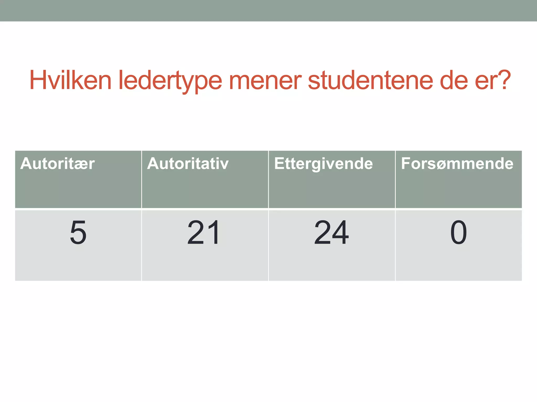 Mappeoppgave 1 PEL | PPT