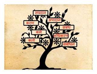 Hindi Grammar Karak (Case) | PDF