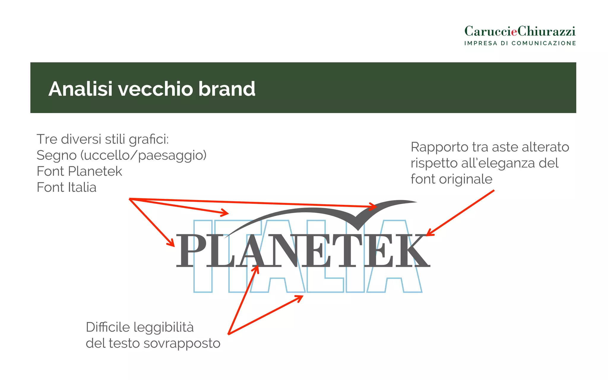 Case Planetek rebranding | PPT