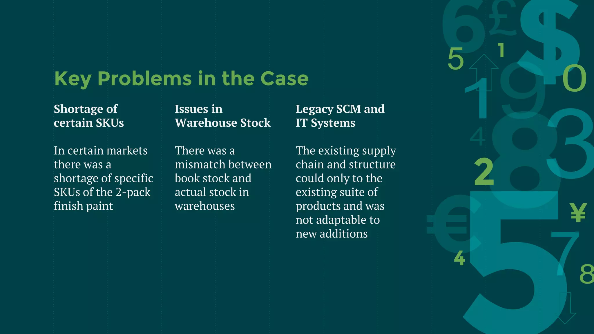 SDM - Case Presentation | PPTX