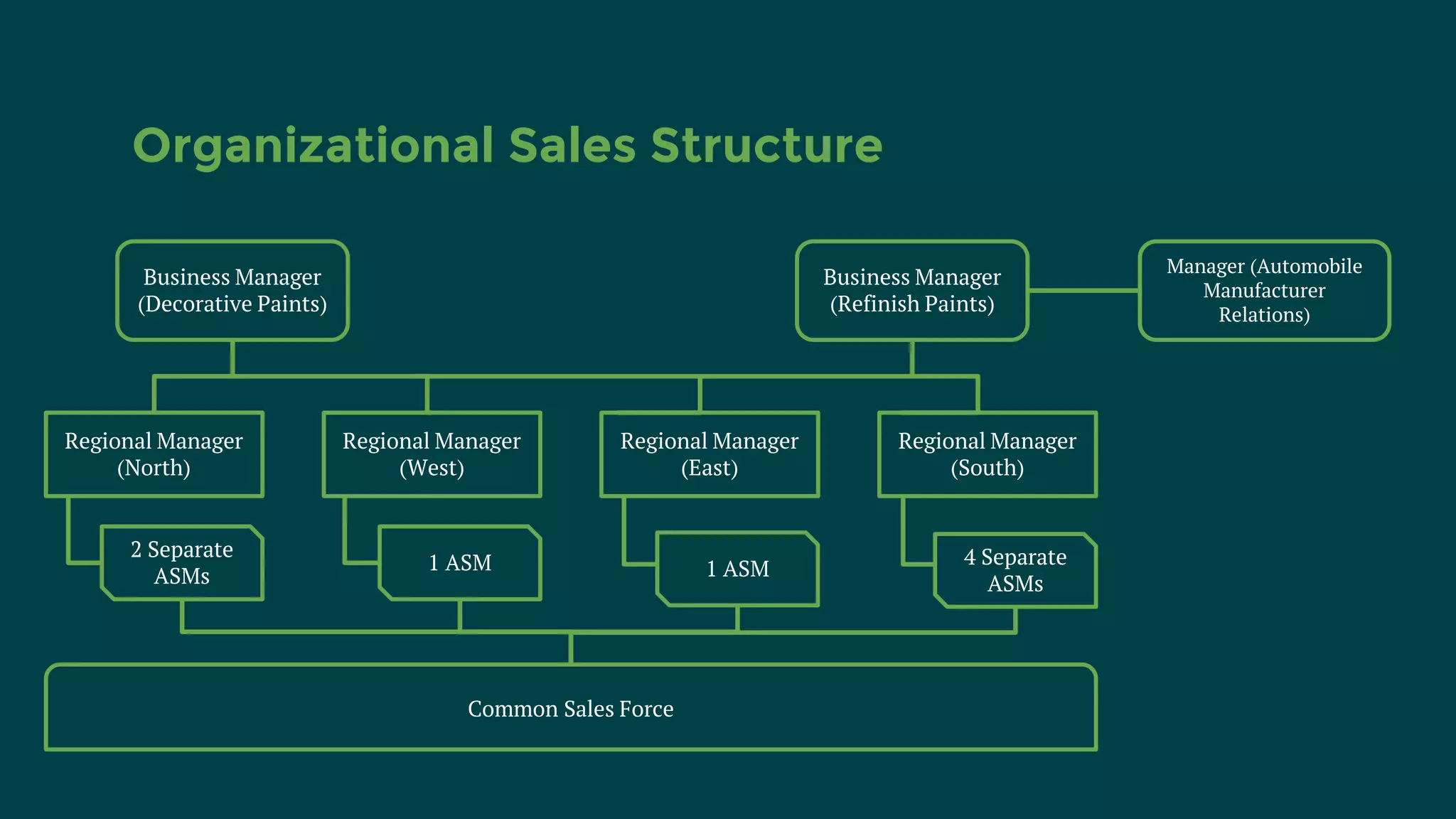 SDM - Case Presentation | PPTX