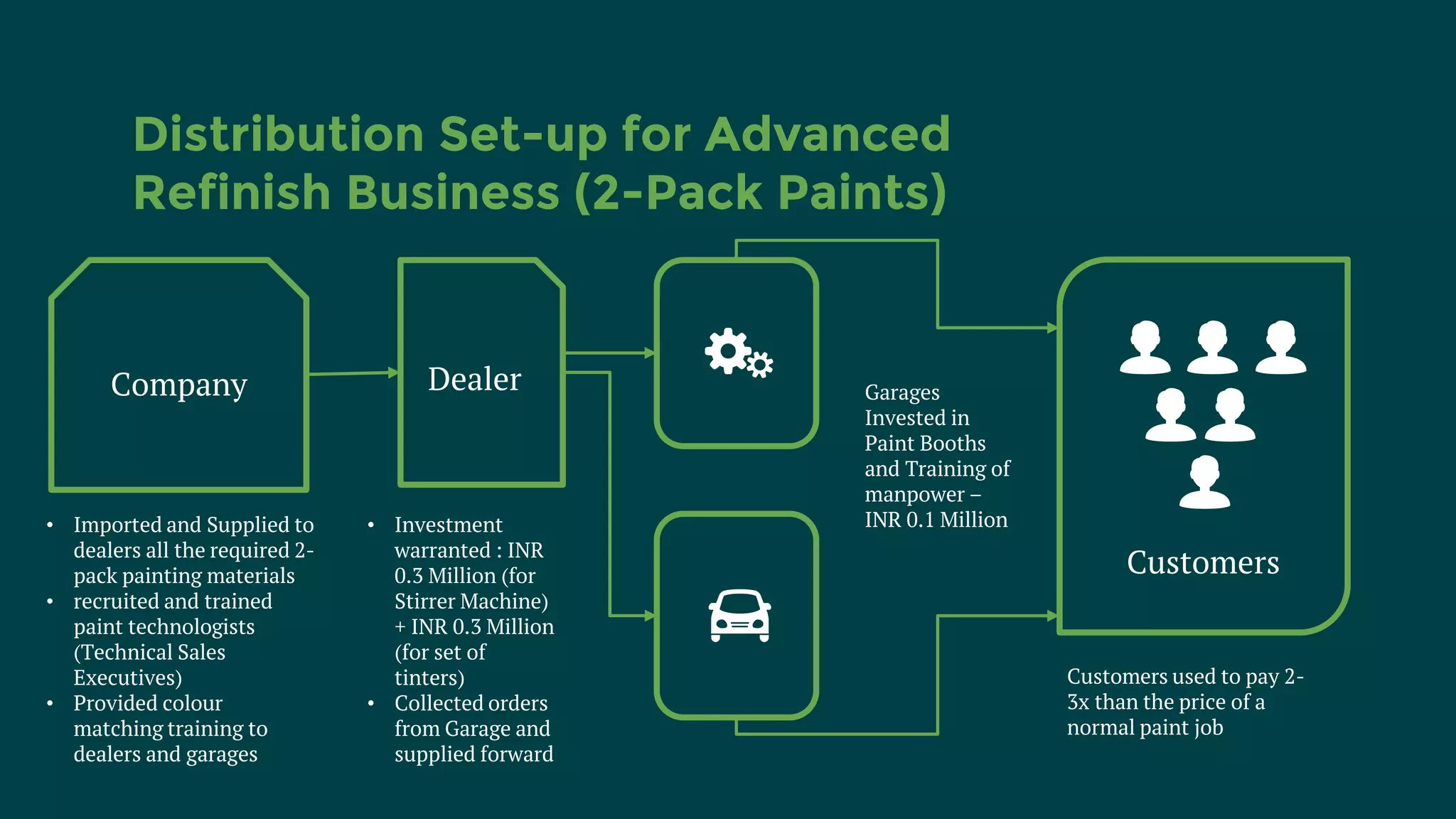 SDM - Case Presentation | PPTX