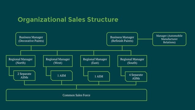 SDM - Case Presentation | PPTX
