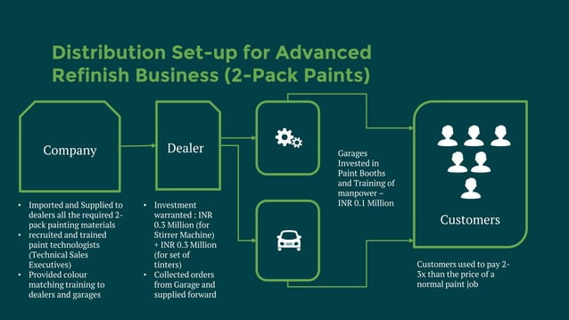 SDM - Case Presentation | PPTX