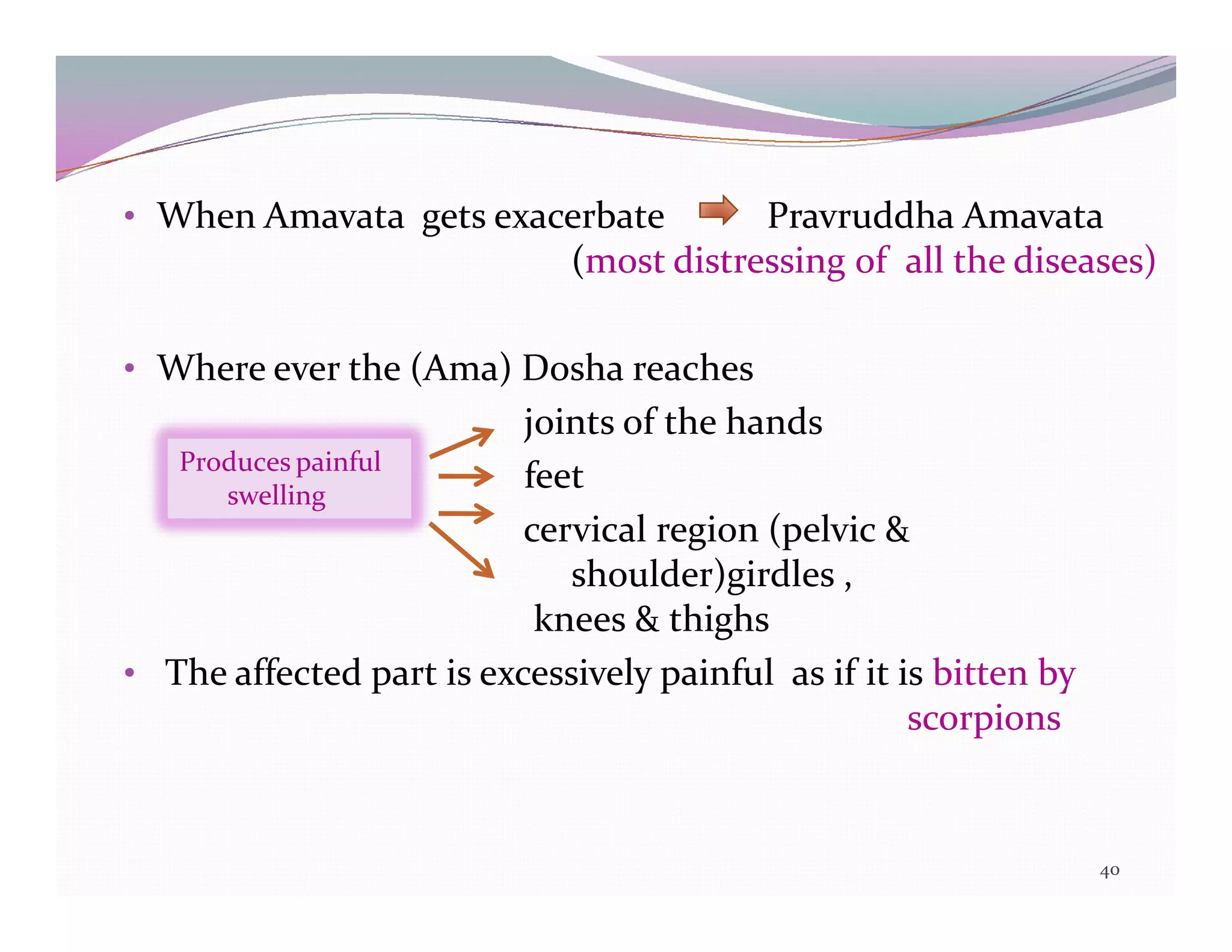 Clinical Presentation on Rheumatoid Arthritis (Amavata) | PDF