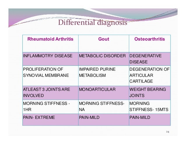 Clinical Presentation on Rheumatoid Arthritis (Amavata)