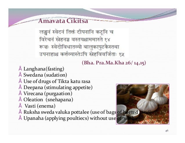 Clinical Presentation on Rheumatoid Arthritis (Amavata)