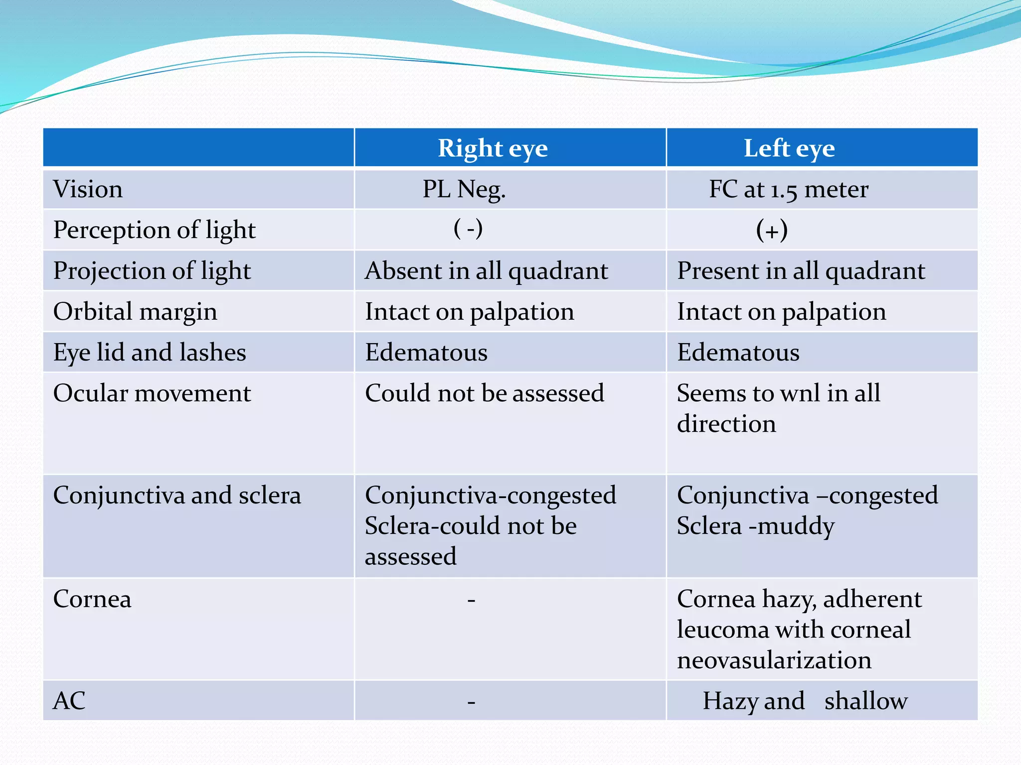 Case presentaion- Kerato-uveitis-Dr. Vijay pratap singh | PPTX