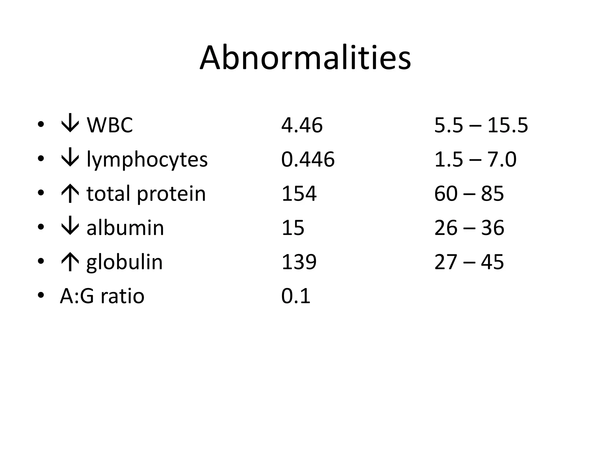 Clinical Pathology Case Presentation | PPTX