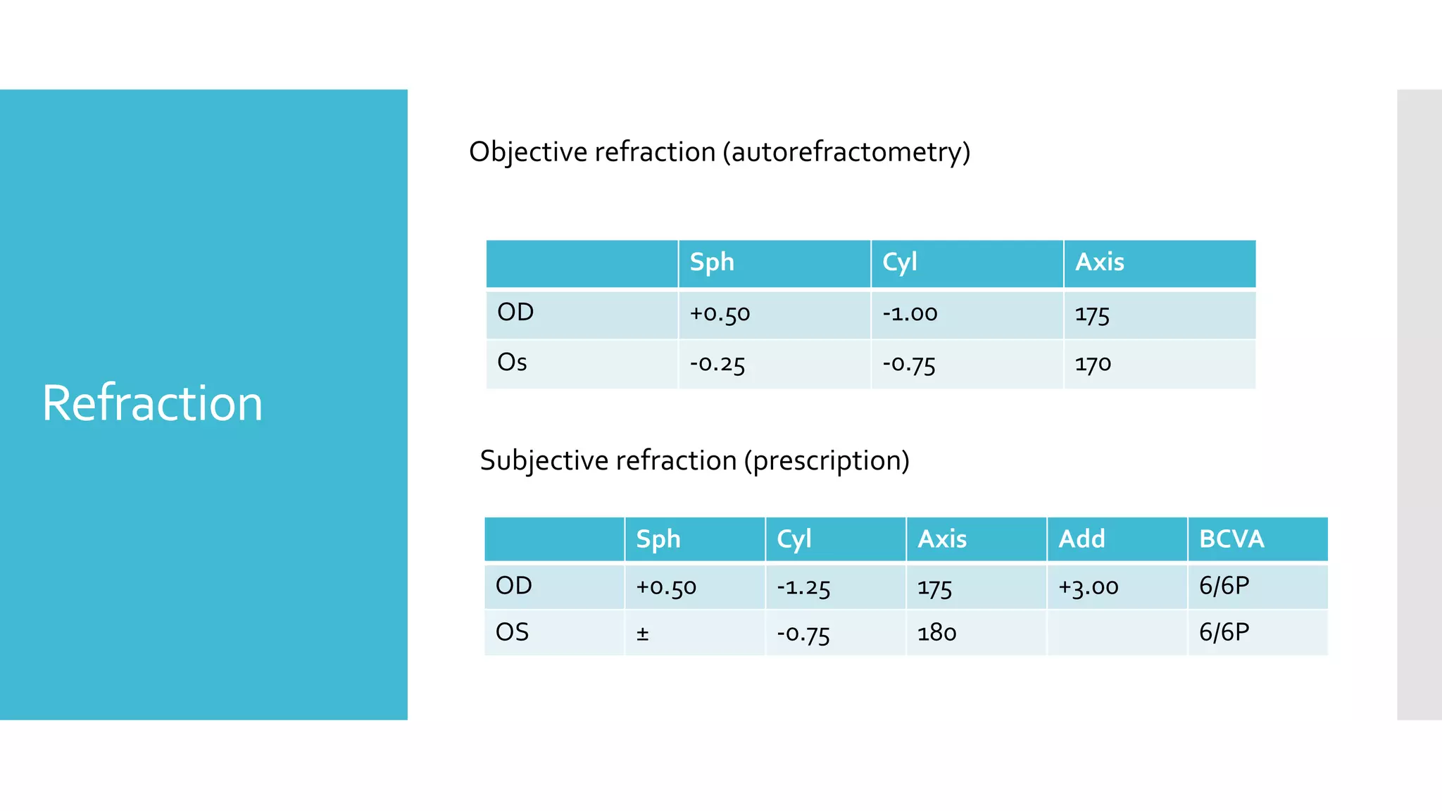 Case presentation-congenital & developmental cataract | PPTX