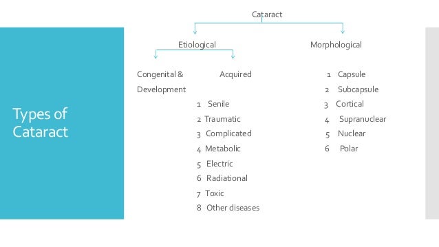 Case presentation-congenital & developmental cataract