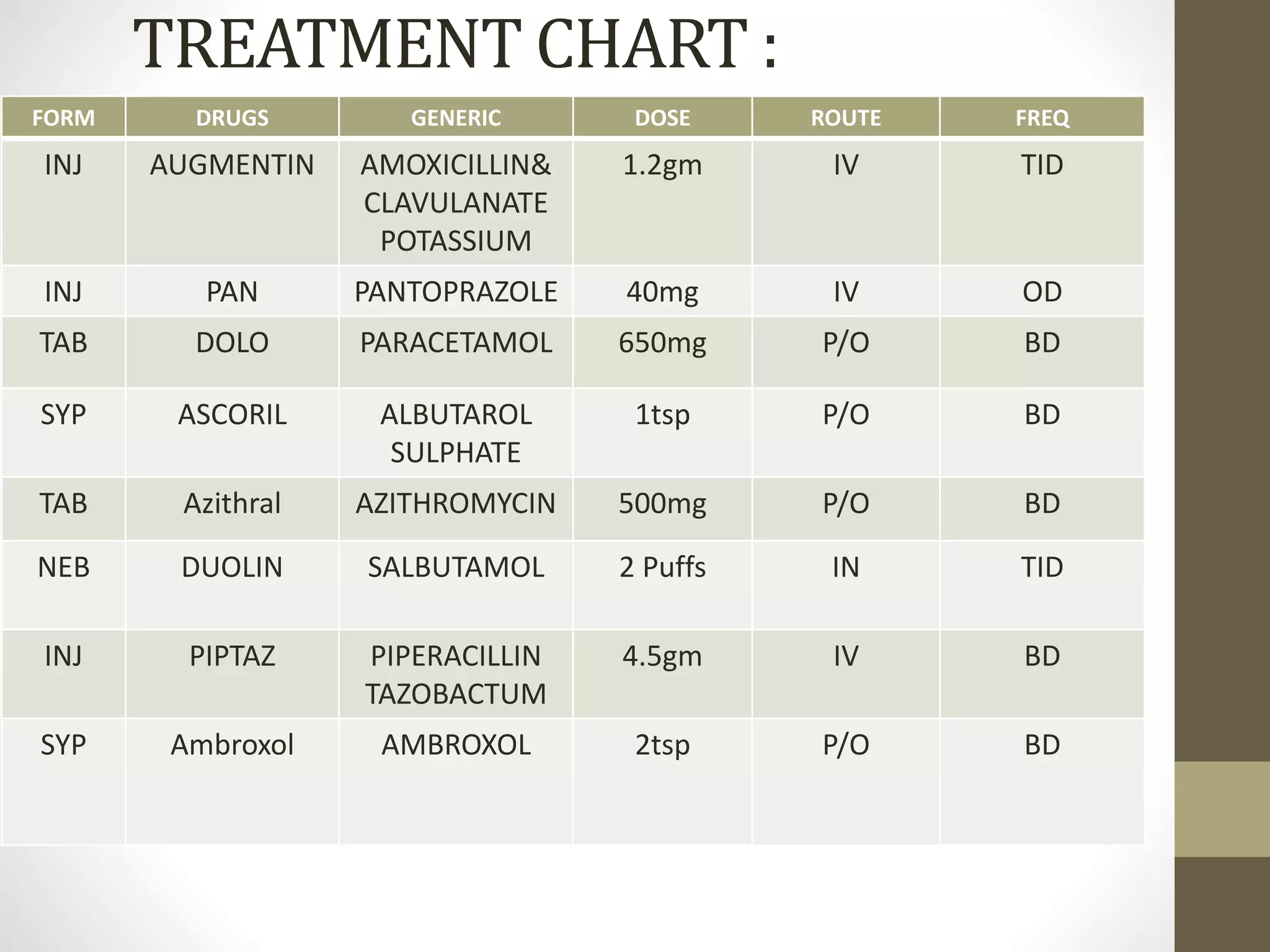 Case presentation of COPD ( Chronic Obstructive Pulmonary Disease ) | PPTX