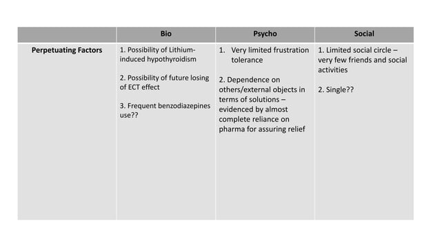Case presentation | PPTX | Mental Health | Diseases and Conditions