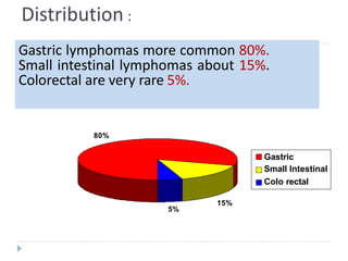 Case presentation Primary Gastric Lymphoma | PPTX