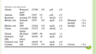 Case presentation about TSH variants | PPTX