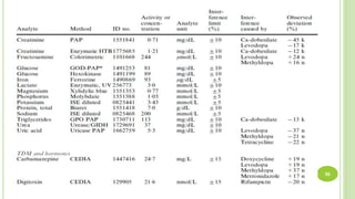 Case presentation about TSH variants | PPTX