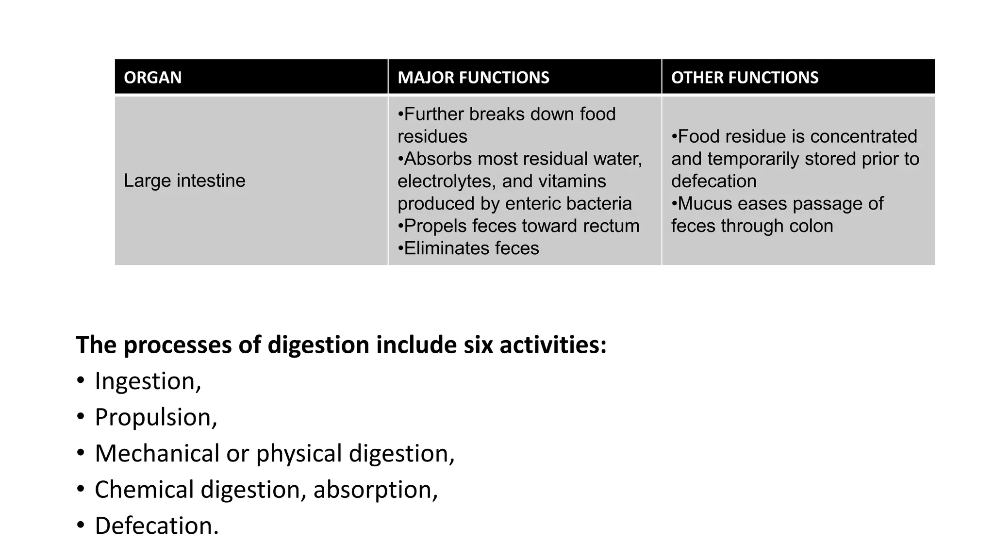 Acute Gastroenteritis with dehydration | PPTX