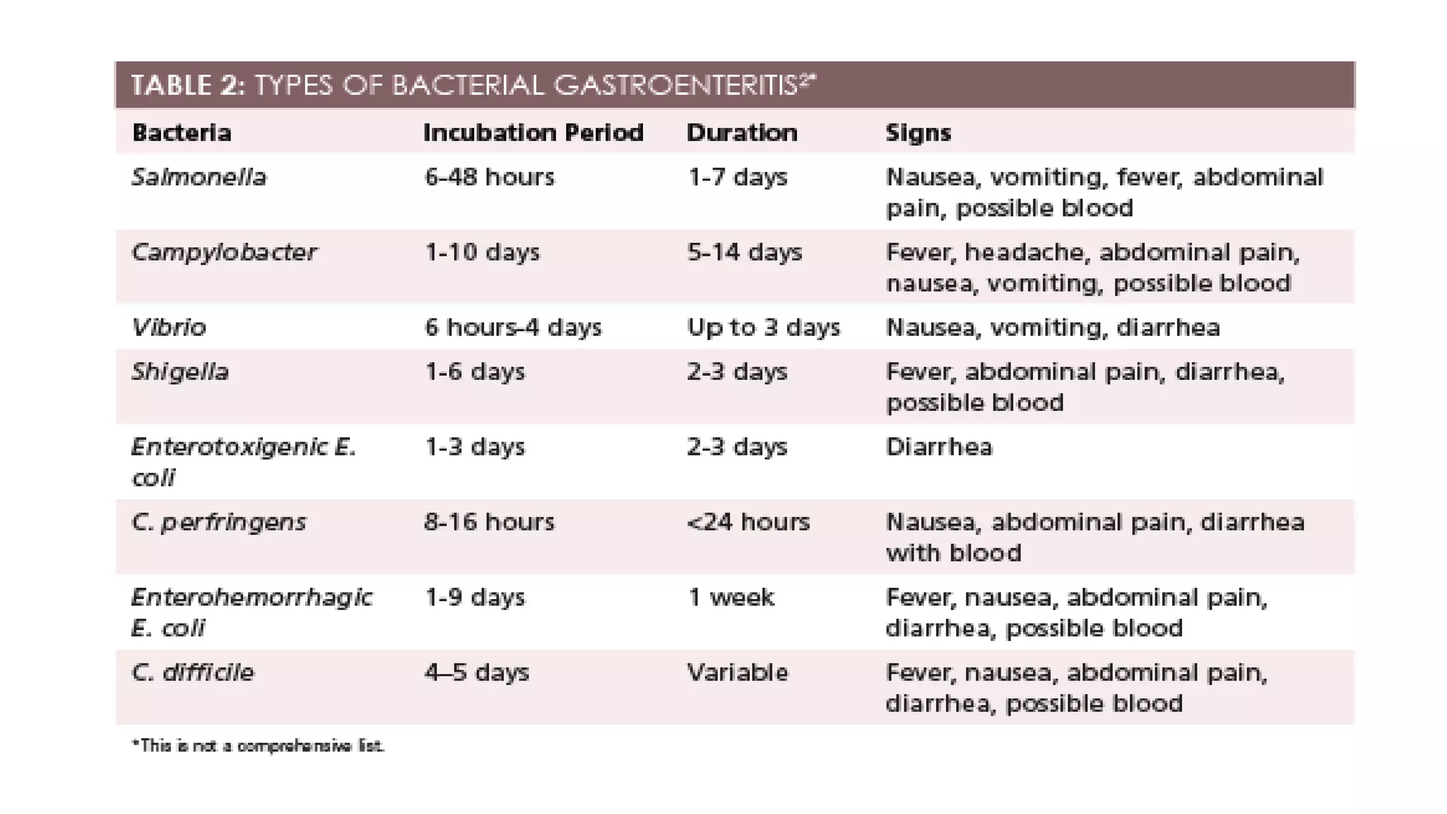 Acute Gastroenteritis with dehydration | PPTX