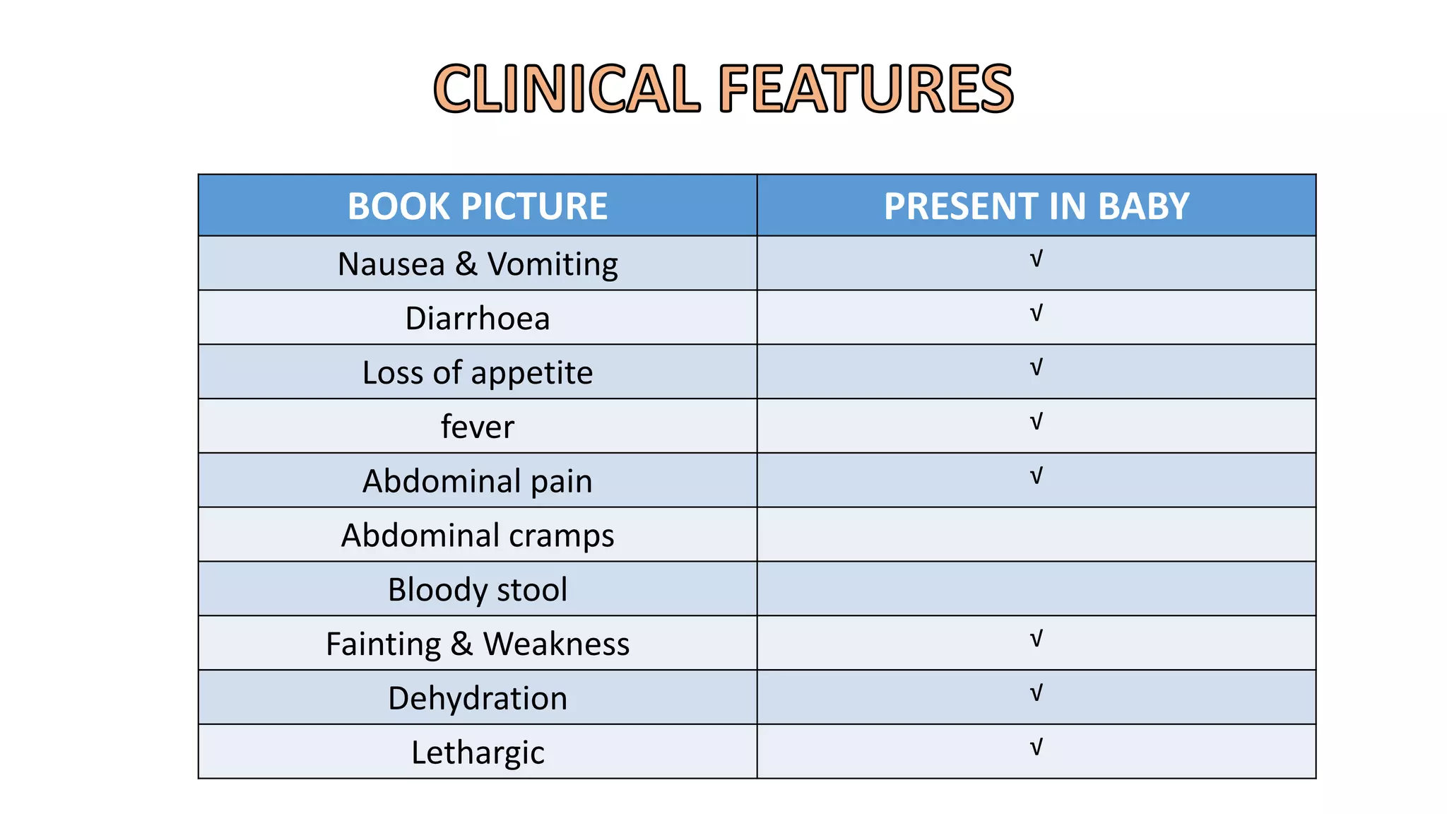 Acute Gastroenteritis with dehydration | PPTX