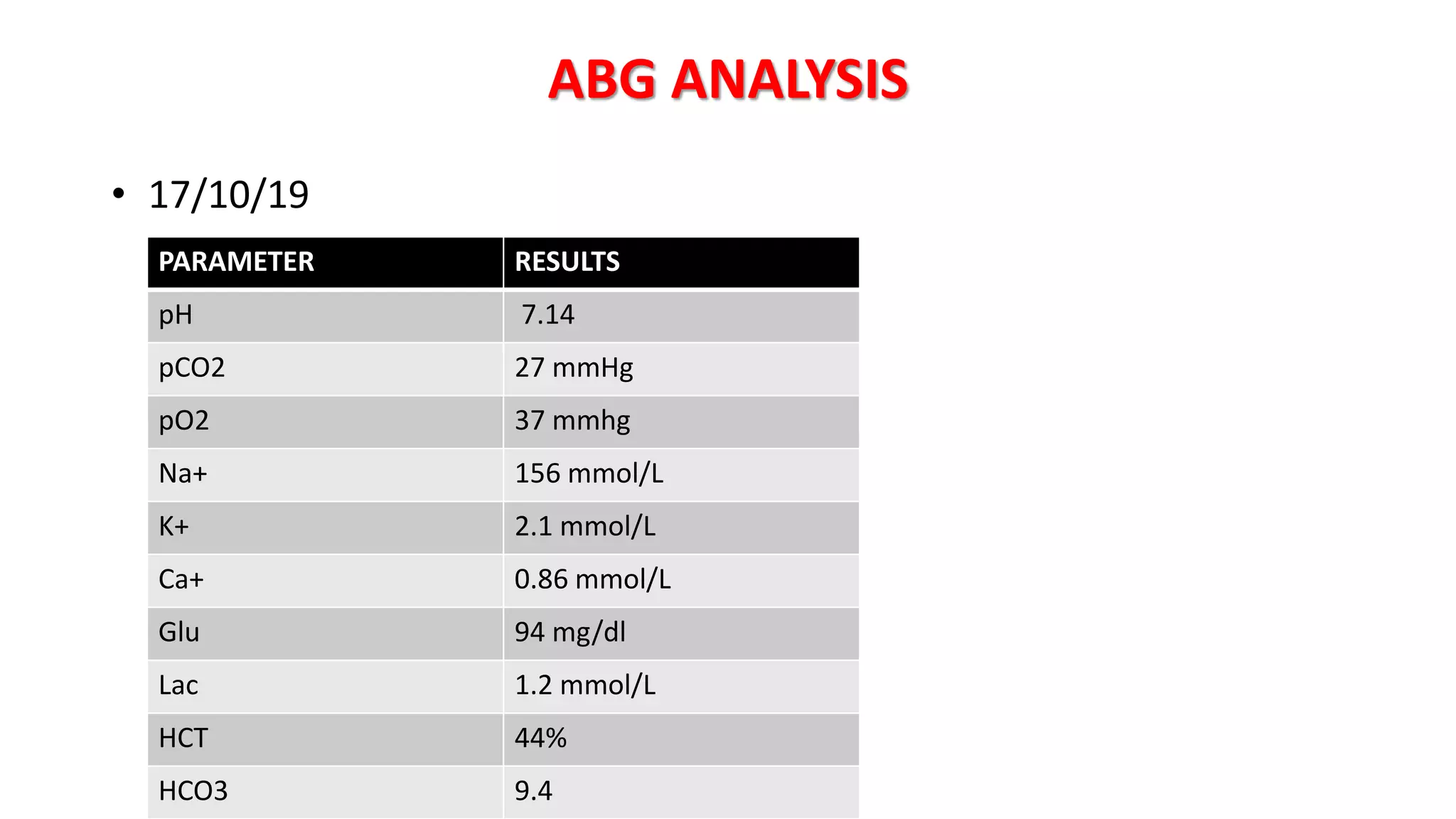 Acute Gastroenteritis with dehydration | PPTX