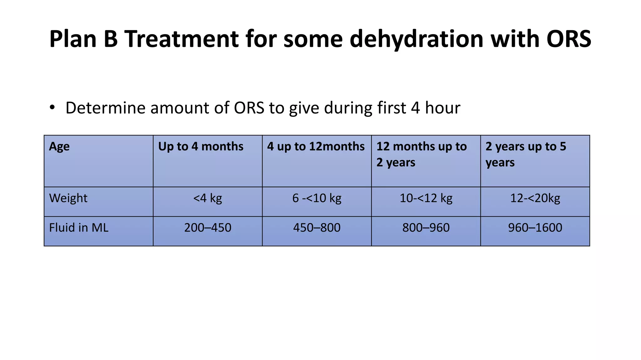 Acute Gastroenteritis with dehydration | PPTX