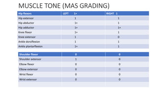 Cerebral palsy case presentation | PPTX