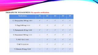 Case presentation.pptx