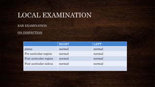 Case presentation.pptx