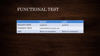 Ear Case presentation.pptx