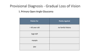 Case presentation from years ago undergrad.pptx