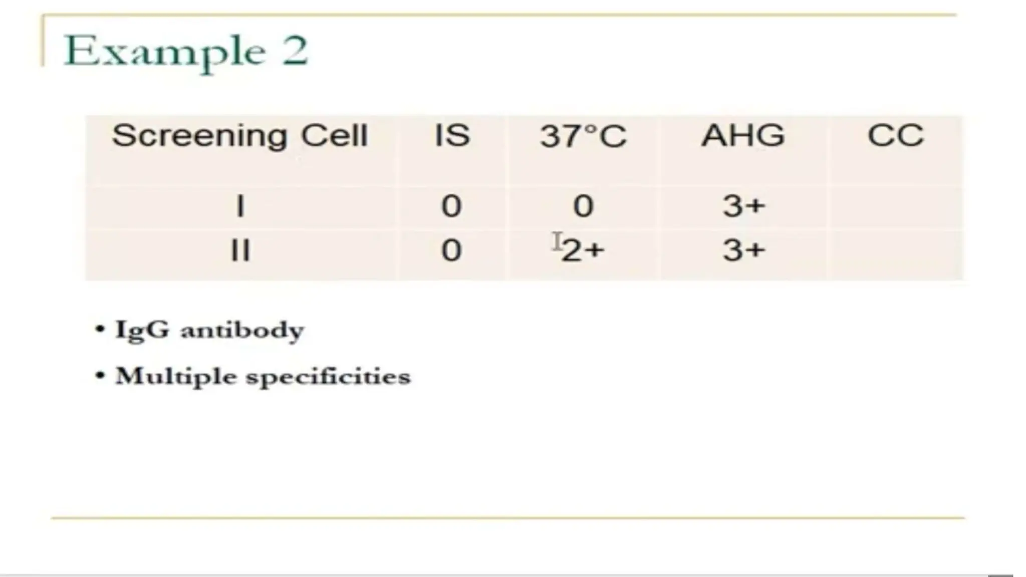 Case presentation on Antibody screening- how to solve 3 cell and 11 ...