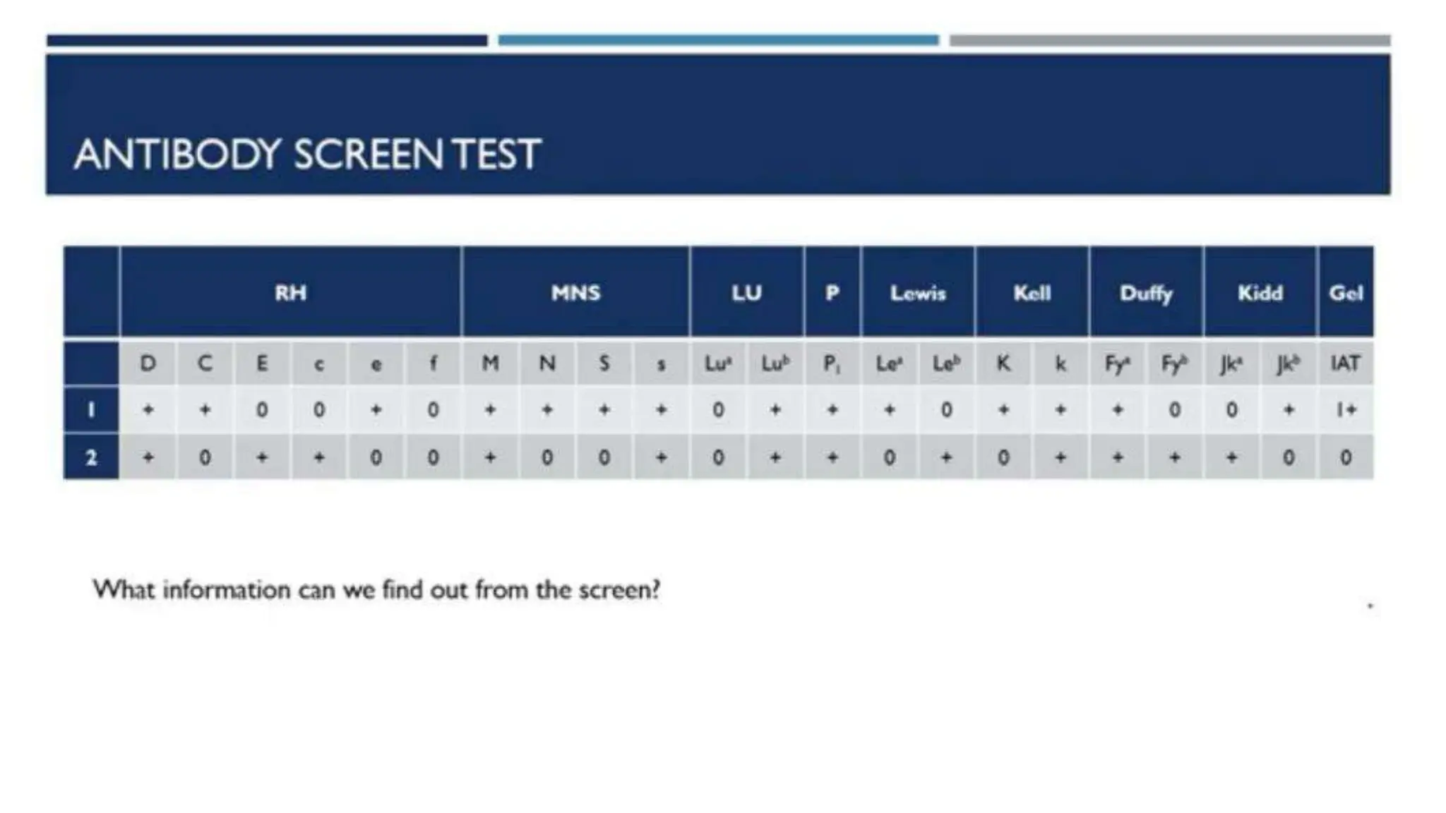 Case presentation on Antibody screening- how to solve 3 cell and 11 cell panel? | PPTX