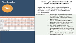 Case presentation on Antibody screening- how to solve 3 cell and 11 ...