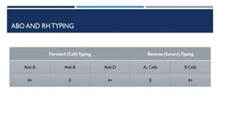 Case presentation on Antibody screening- how to solve 3 cell and 11 ...