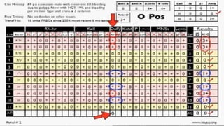 Case presentation on Antibody screening- how to solve 3 cell and 11 ...