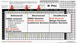 Case presentation on Antibody screening- how to solve 3 cell and 11 ...