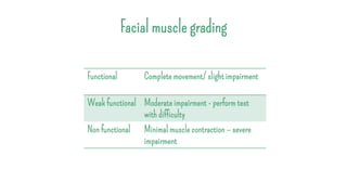 case presentation- bell's palsy.pptx