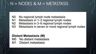 Esophageal Carcinoma | PPTX