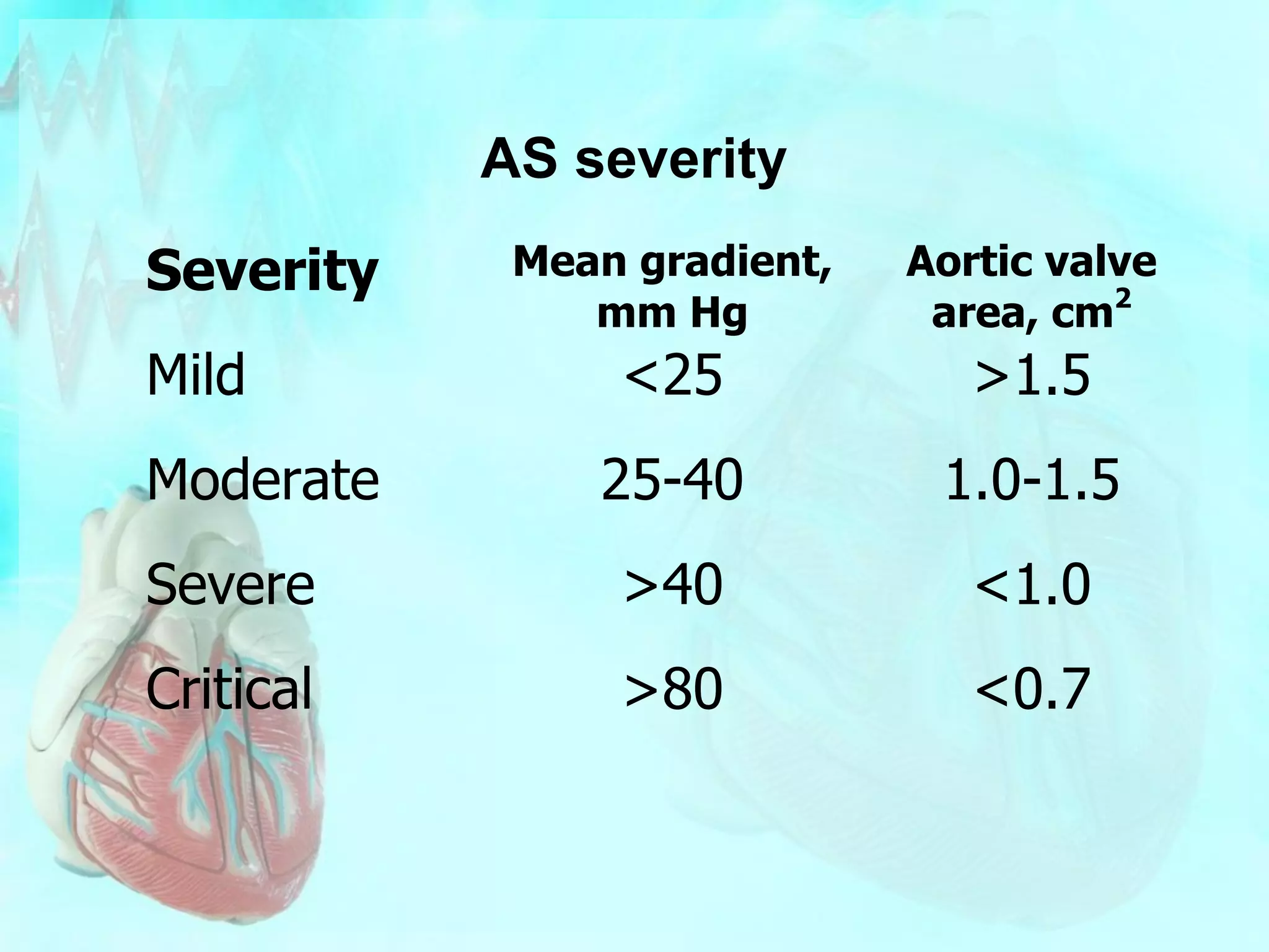 Aortic stenosis - case report | PPTX