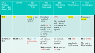 Case presentation onHeterozygous variant of Hemoglobin E | PPT