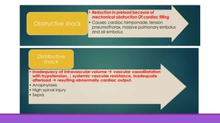 Case presentation on HEMOTHERAPY IN SHOCK- hypovolemia and hemorrhagic ...