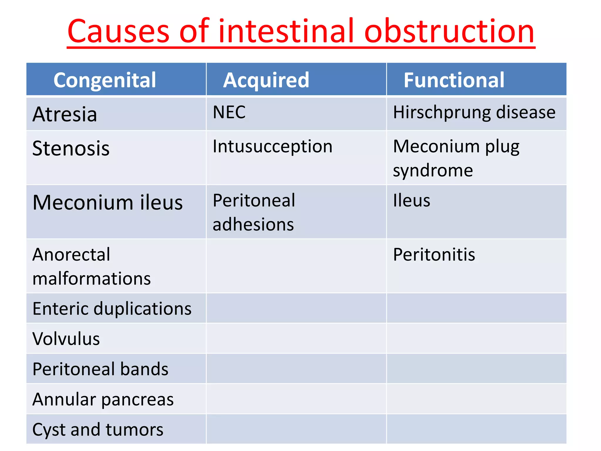 Intestinal obstruction Neonates | PPTX