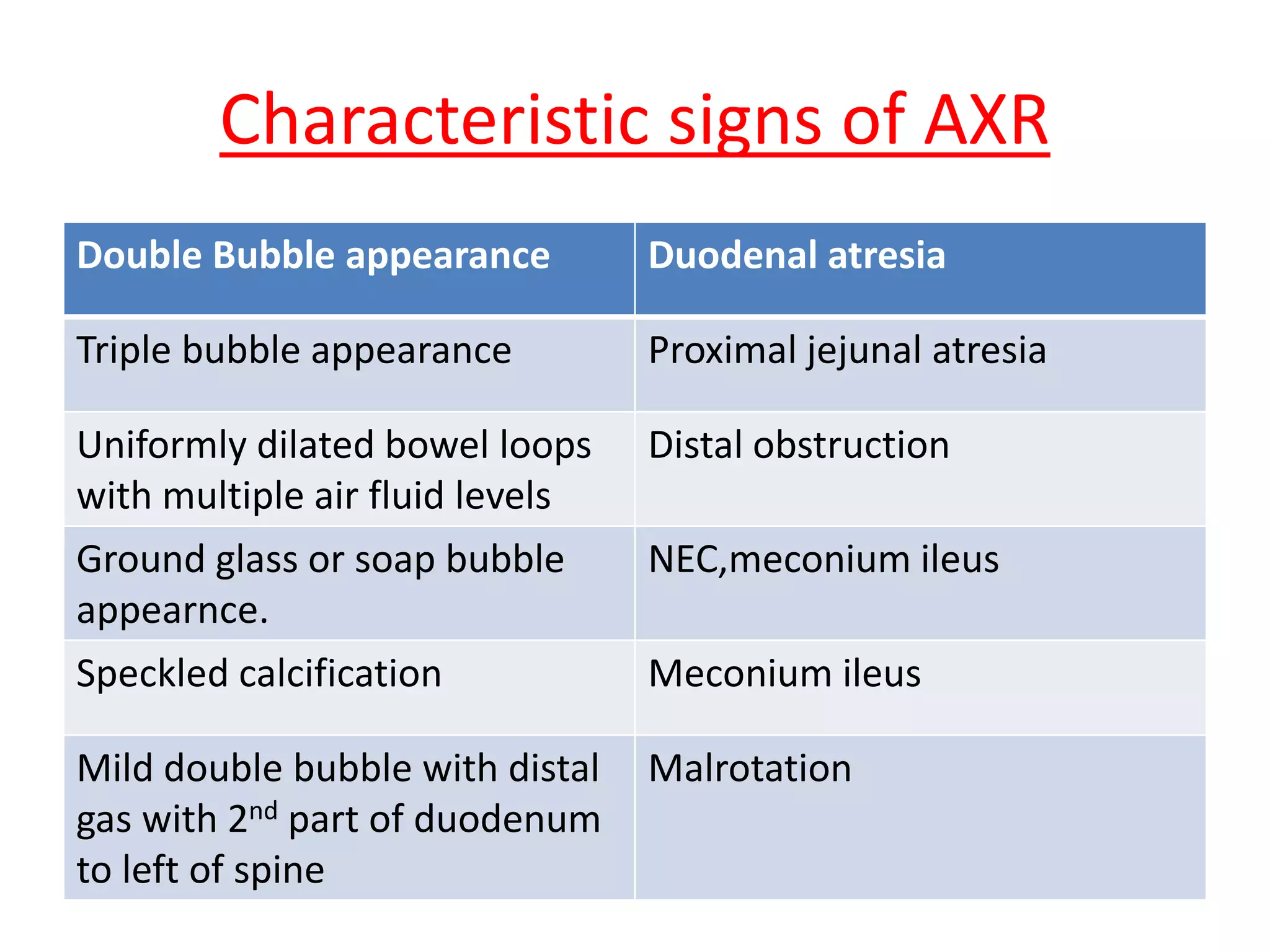Intestinal obstruction Neonates | PPTX