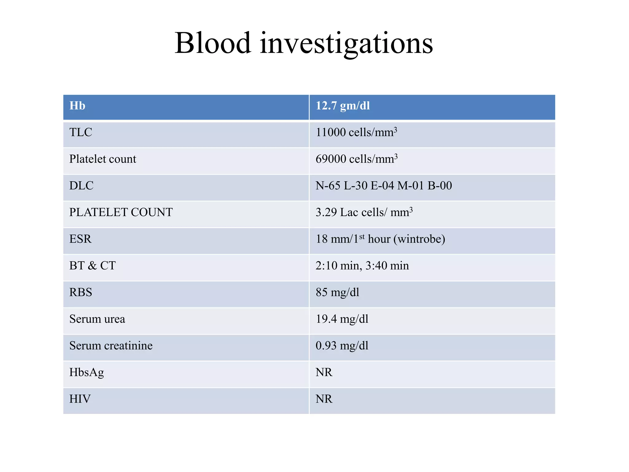 Ocular surface neoplasia (OSSN)- Case report | PPTX
