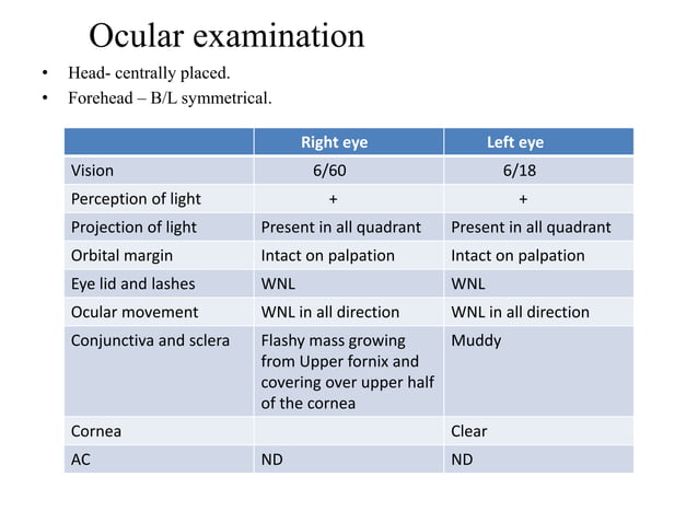 Ocular surface neoplasia (OSSN)- Case report | PPTX