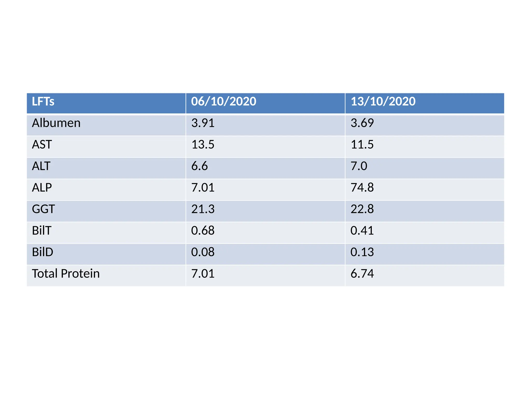 Pulmonary embolism in Chronic kidney disease | PPTX