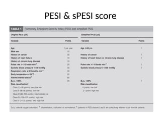 Pulmonary embolism in Chronic kidney disease | PPTX