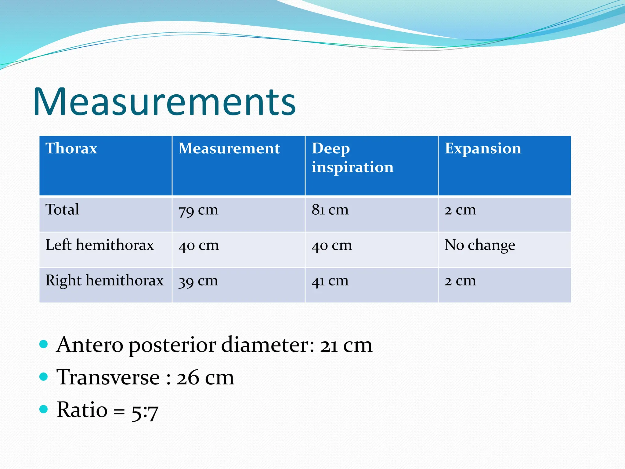 CASE PRESENTATION-PLEURAL EFFUSION important topic | PPTX