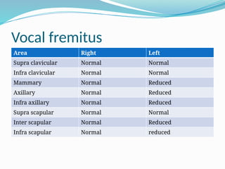 CASE PRESENTATION-PLEURAL EFFUSION.pptx