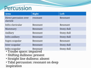 CASE PRESENTATION-PLEURAL EFFUSION.pptx